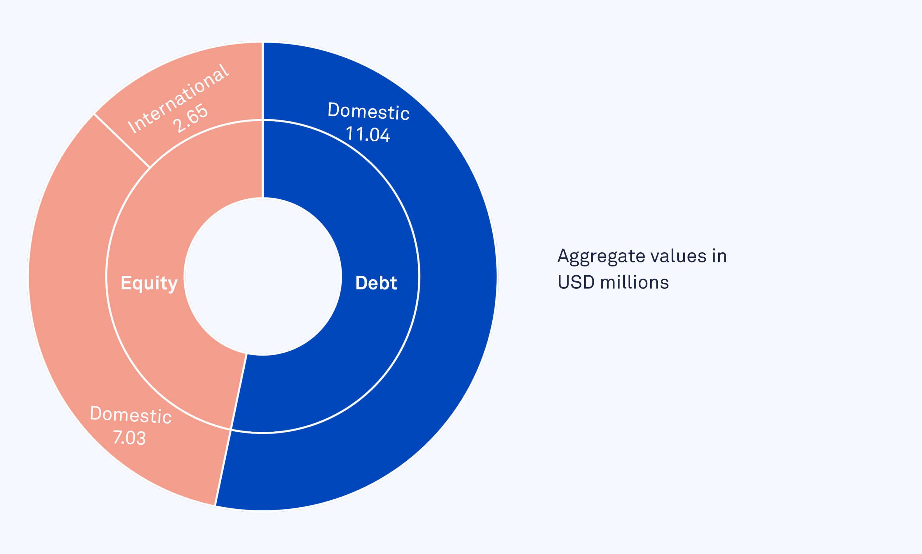 PPSE - PFAN Annual Report 2023 / PPSE Final Report