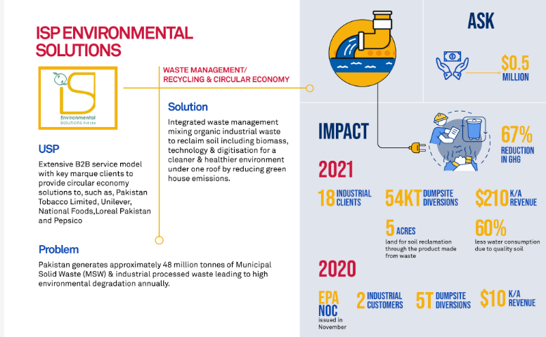 PPSE - PFAN Annual Report 2023