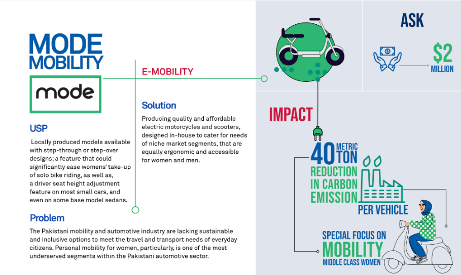 PPSE - PFAN Annual Report 2023